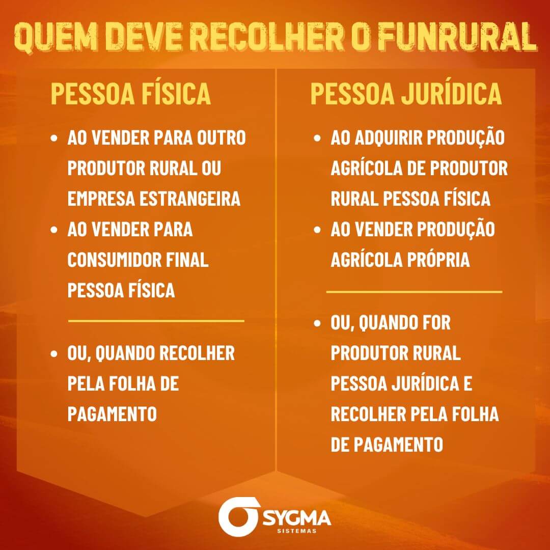 O que é Funrural? Saiba como calcular e quais as alíquotas